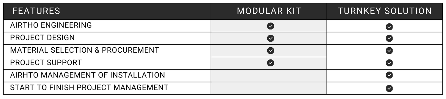 Modular Kits and Turnkey Solutions — Airtho