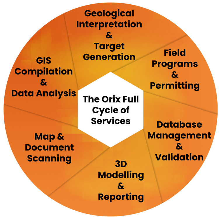 Orix Geoscience | Your Geology and Data Experts