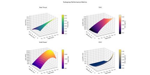 Available Software | Discover Top Engineering Software Today — StratoVec