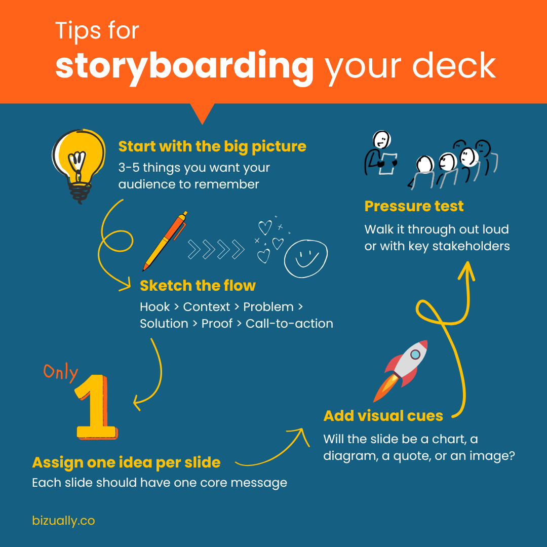 Tips for storyboarding your deck — bizually