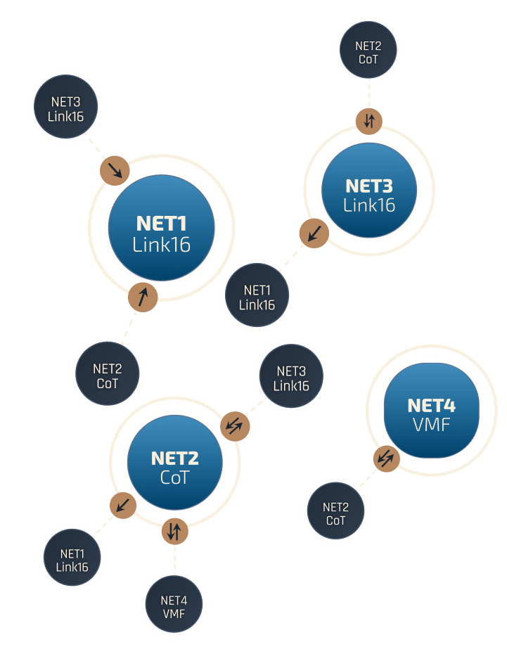 Stauder Technologies JECL® - Joint Effects Coordination Link — Stauder ...