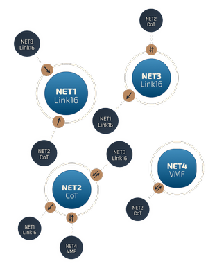 Stauder Technologies JECL® - Joint Effects Coordination Link — Stauder ...
