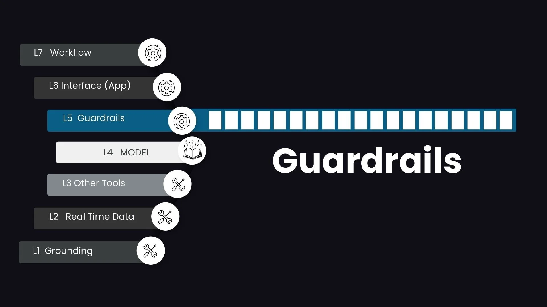 Guardrails for AI Agents: Input, Output and Safety Design Explained ...