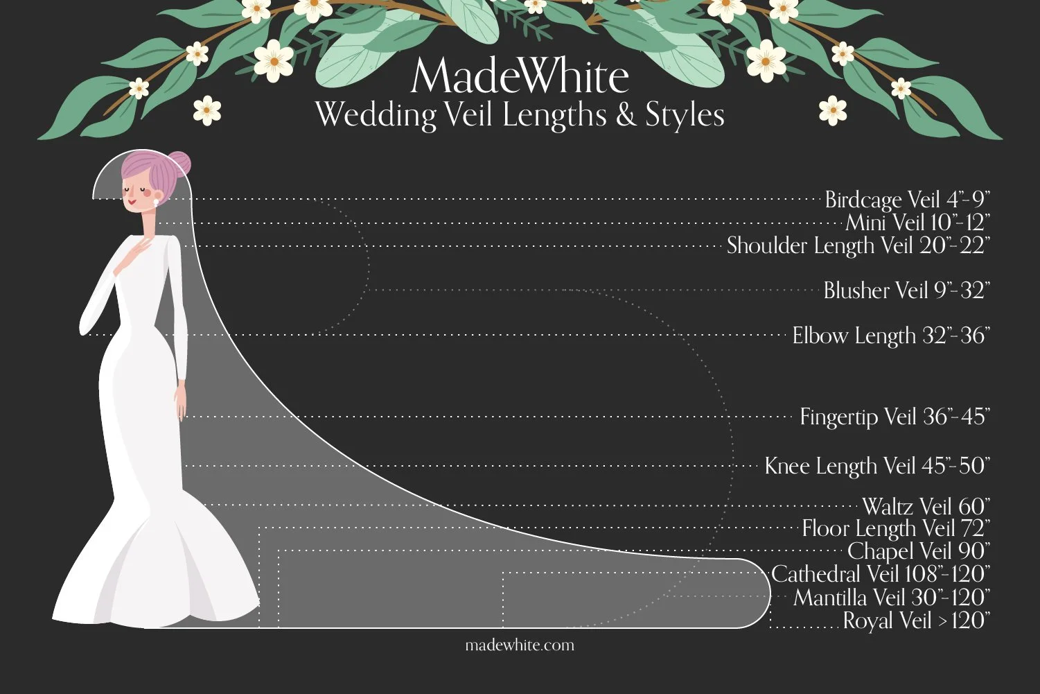 The Complete Guide to Wedding Veil Lengths & Styles — MadeWhite