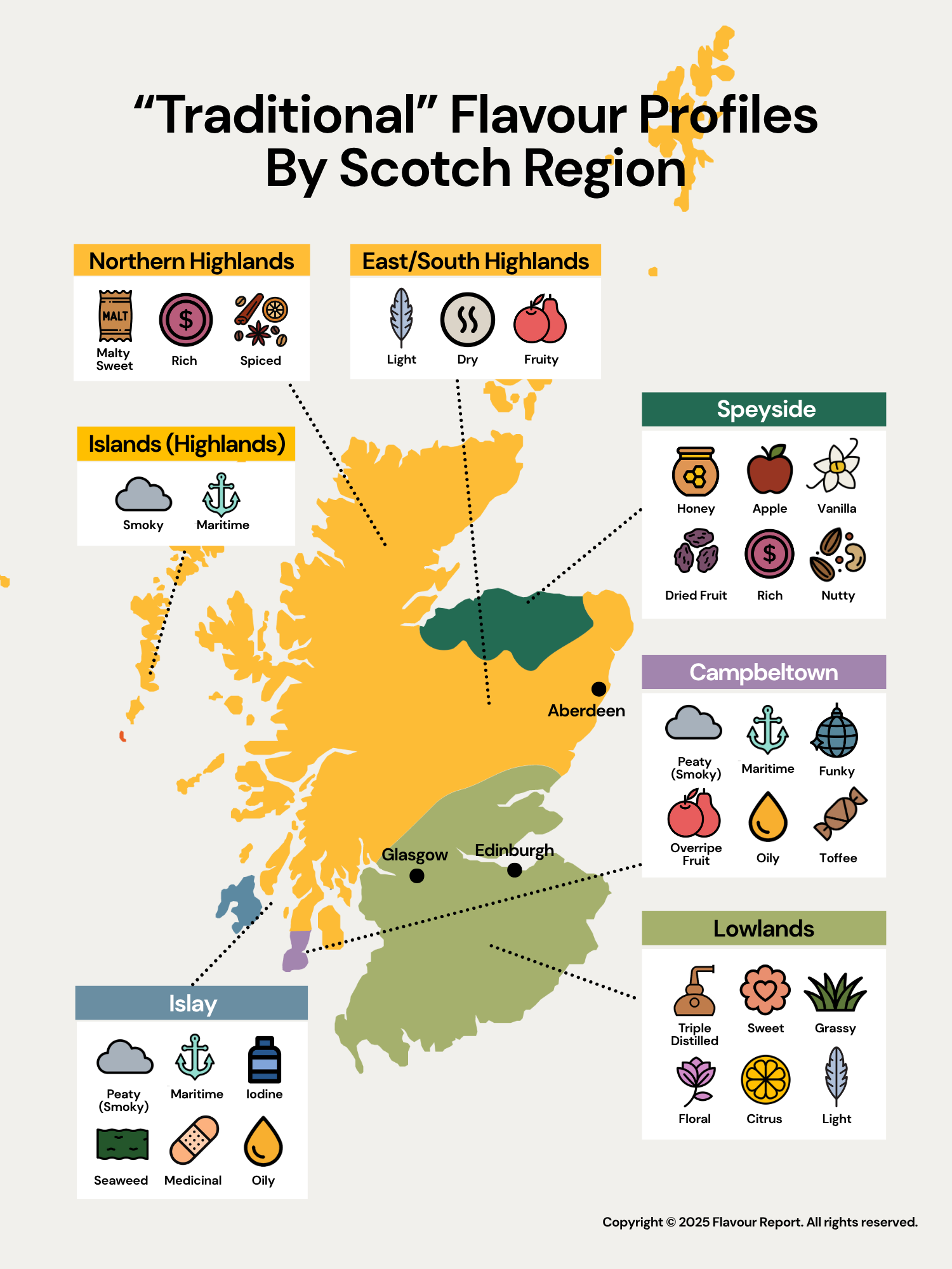 The Scotch Whisky Regions are Wrong (But Here’s Why You Should Still ...