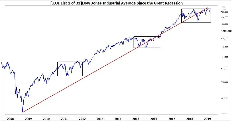 Not Making Money in Stocks? Here's Why — EMERALD ASSET MANAGEMENT