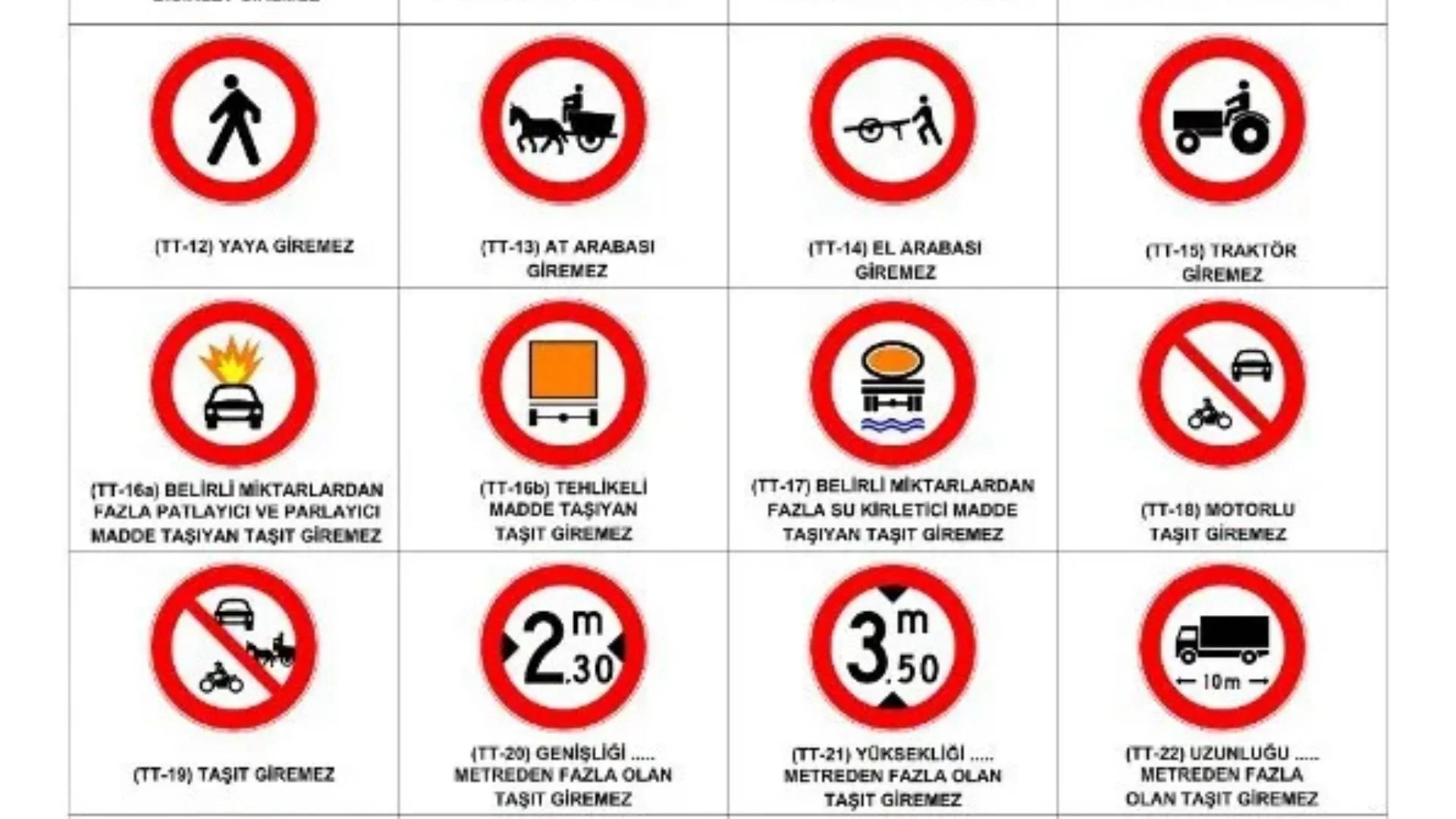 Uyarı Levhaları ve Anlamları! Tüm Trafik İşaretleri — Xen Otomotiv | Otomobil Haberleri ve Oto ...