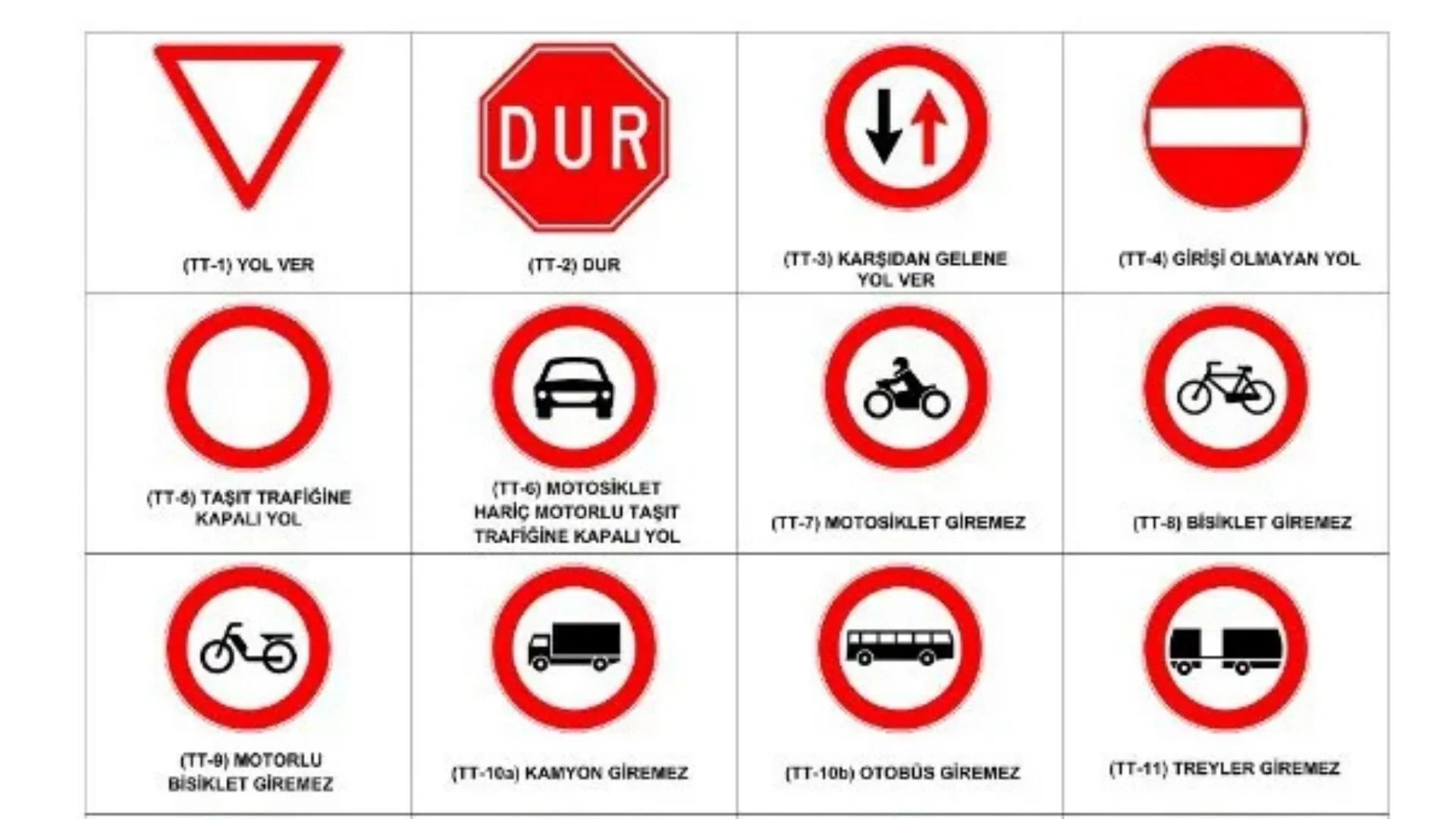 Uyarı Levhaları ve Anlamları! Tüm Trafik İşaretleri — Xen Otomotiv | Otomobil Haberleri ve Oto ...