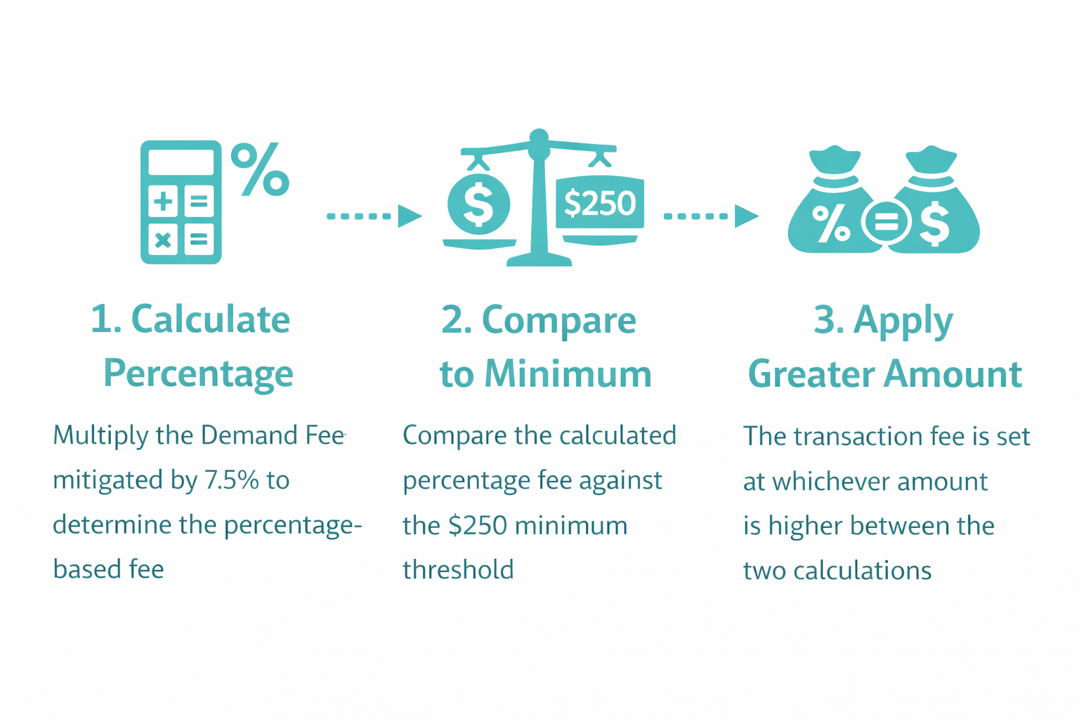 pricing details — TOTEC Solutions