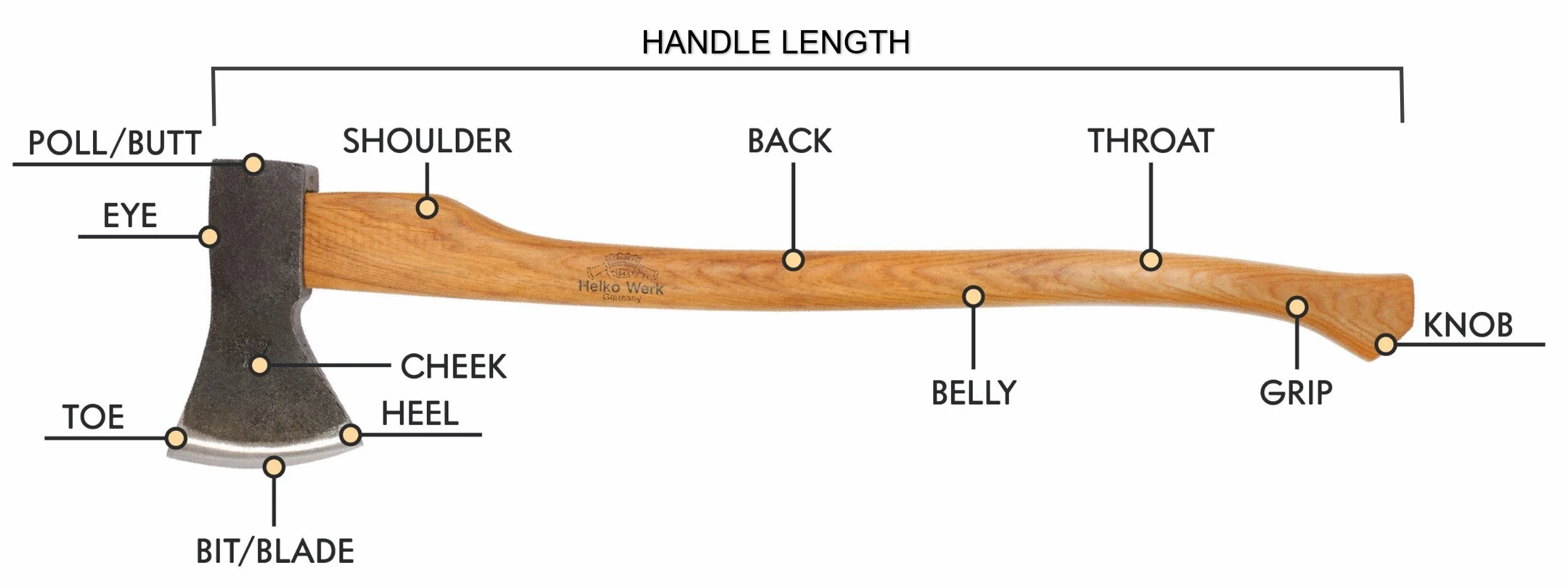 Axe Maintenance & Safety Tips — Axe Care — Helko North America