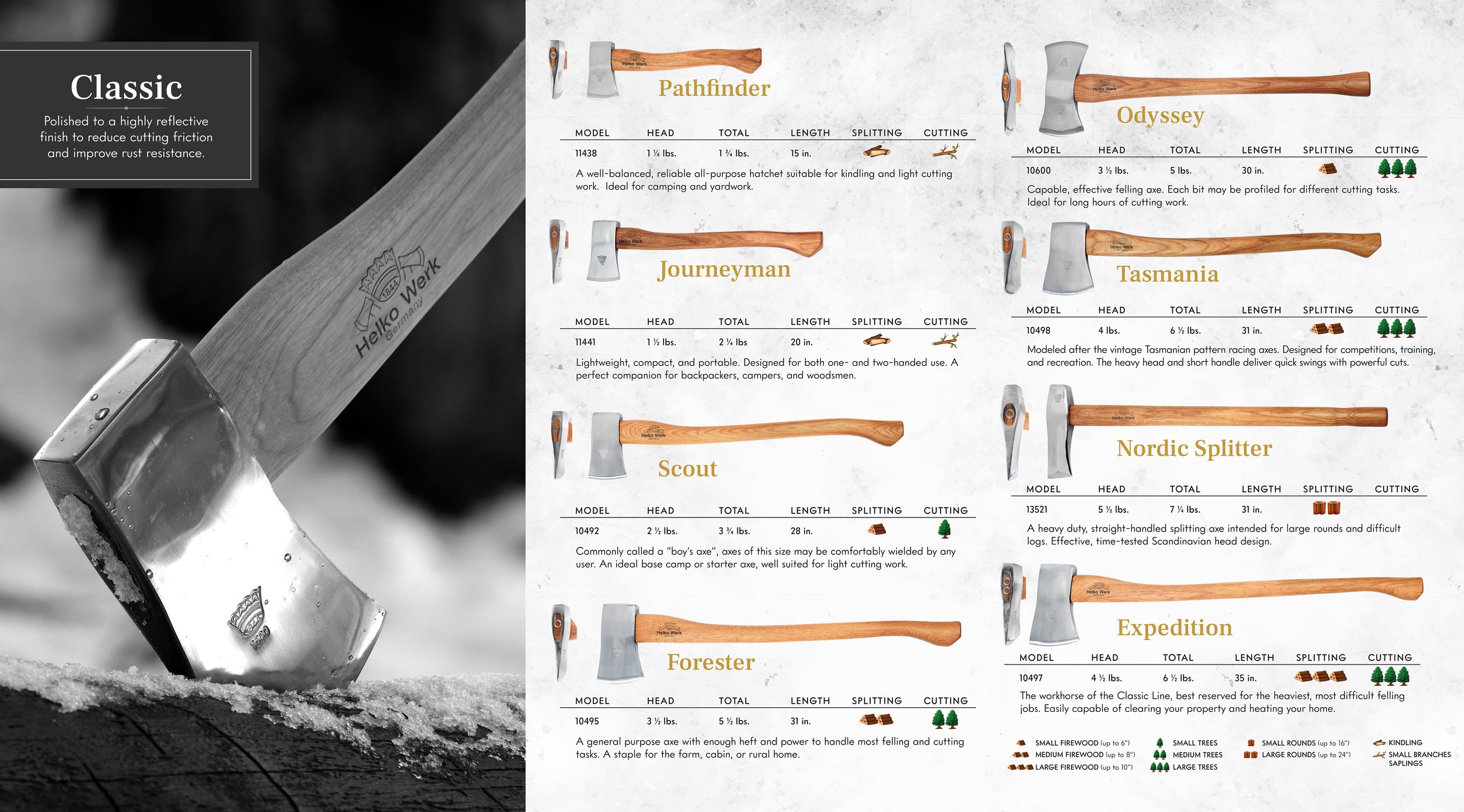 Axe Guide — Choosing, Using & Caring for Your Axes — Helko North America