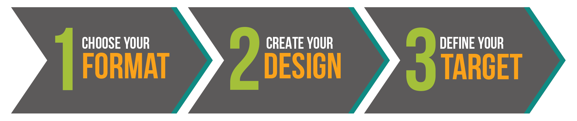 Canada Post Guidelines — Marketing Kitchen