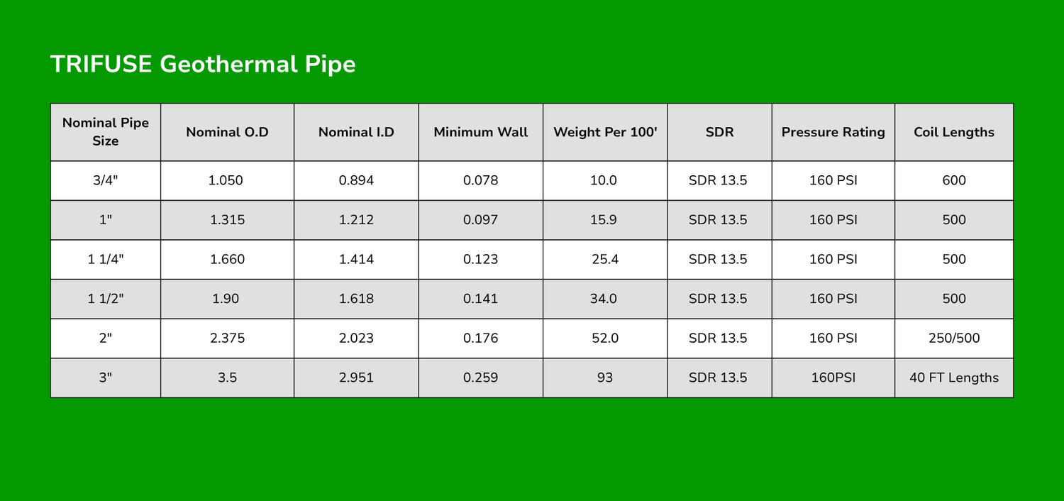 TRIFUSE Geothermal Pipe | Optimize Your Geothermal System - Get Started ...