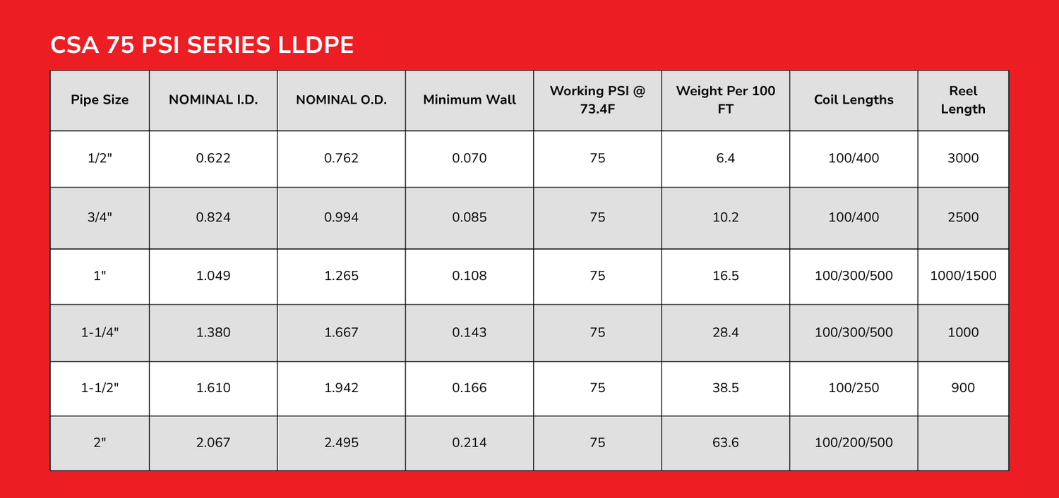 CSA PSI SERIES LLDPE | Discover Reliable LLDPE Solutions – Contact Us ...