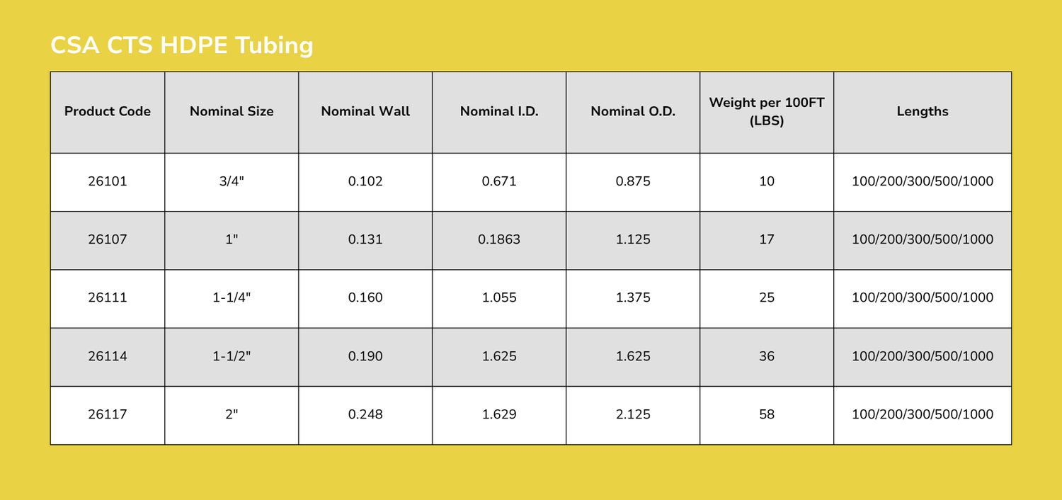 CSA CTS HDPE Tubing | Explore Durable HDPE Tubing – Buy Today — Trinus ...