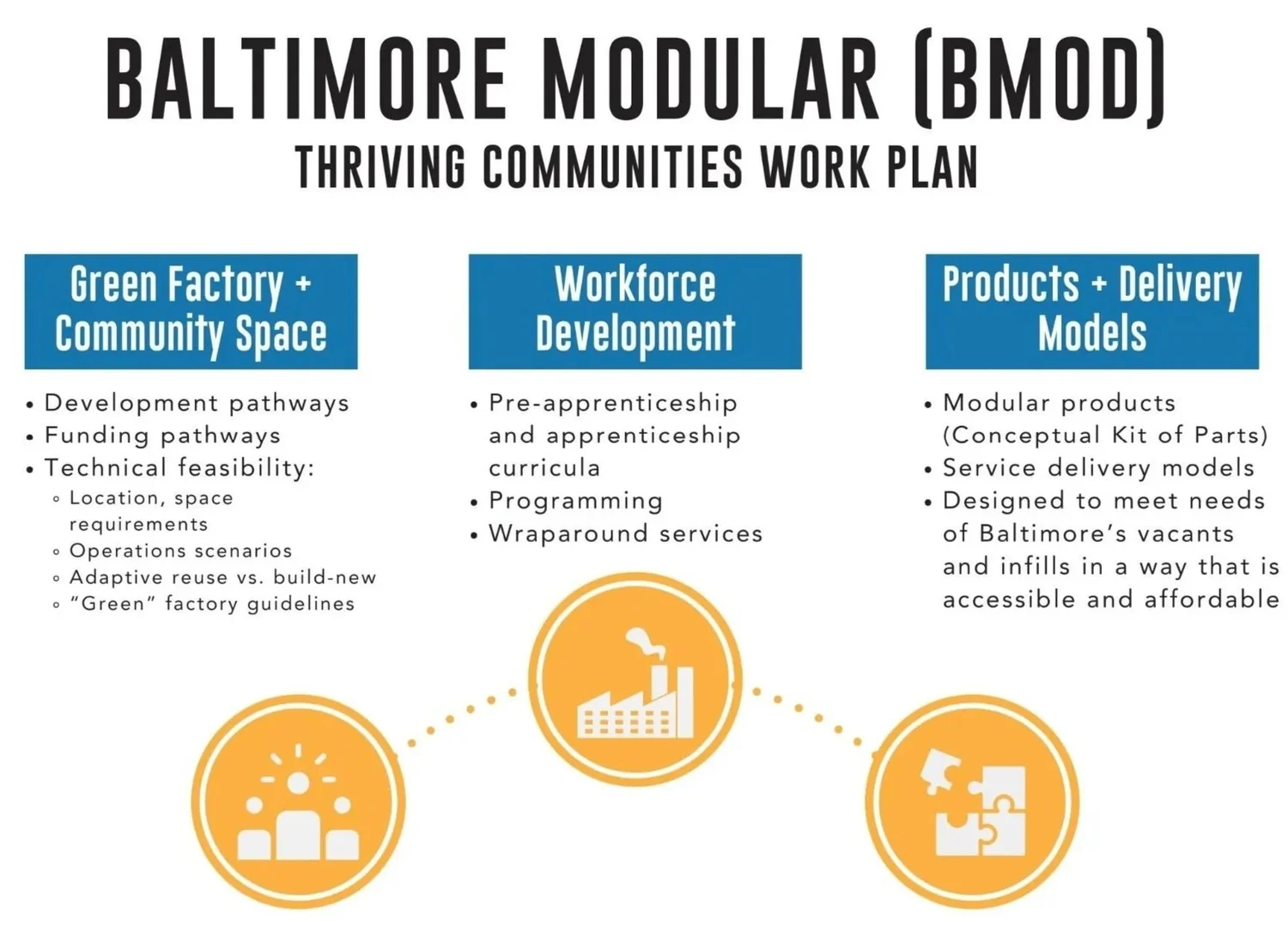 EPA Thriving Communities Grant — BMOD