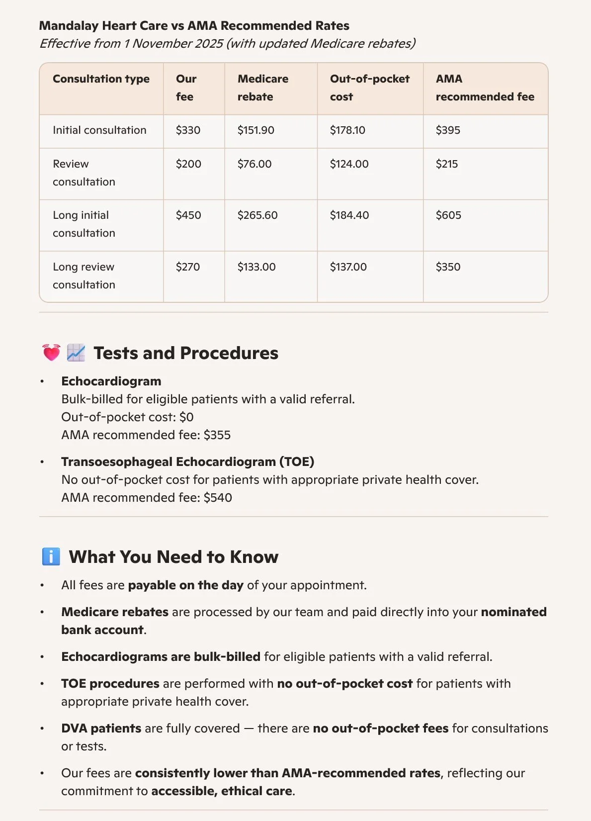 Fees and Medicare Rebates | Learn About Cardiology Costs — Dr Pyi Naing ...