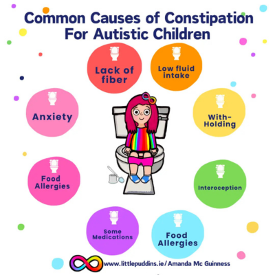 Constipation and Autism | Autism & PDA Specialist | Little Puddins