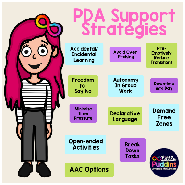 Ross Greenes CPS Model and PDA | Autism & PDA Specialist | Little Puddins