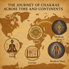 History and Meaning of the Chakra System Across Cultures — Stepping stones