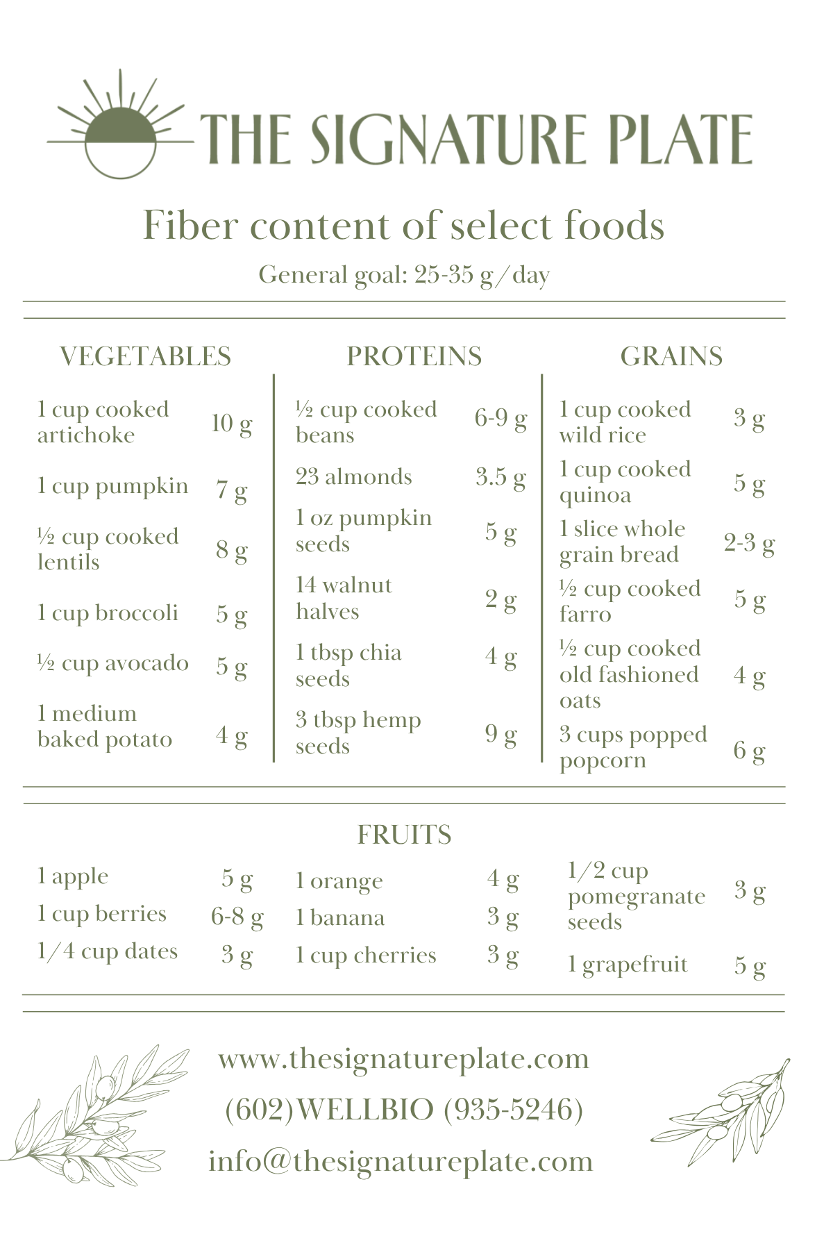 Fiber, fiber, the magical food - menu — The Signature Plate