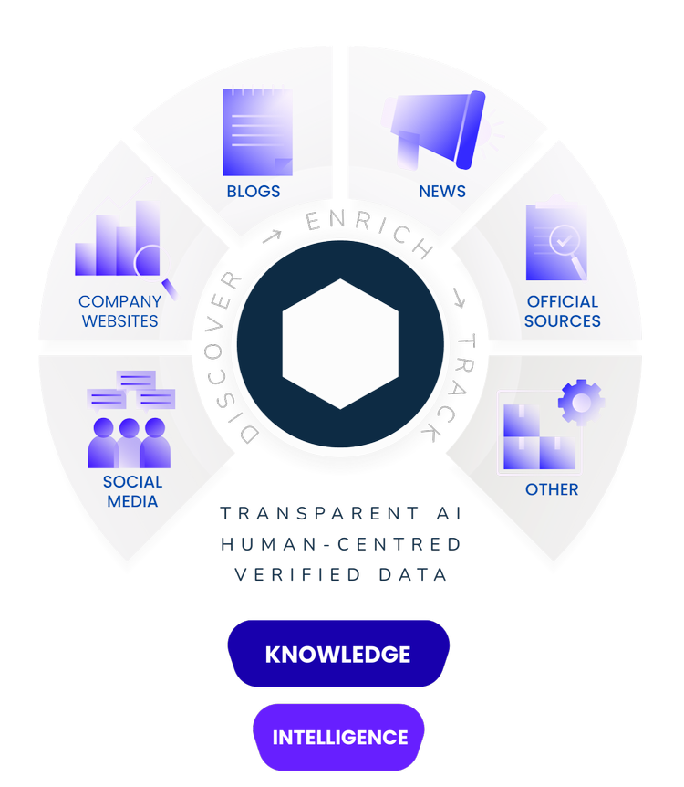 Glass.AI | Research Companies, Sectors and Themes with Transparent ...