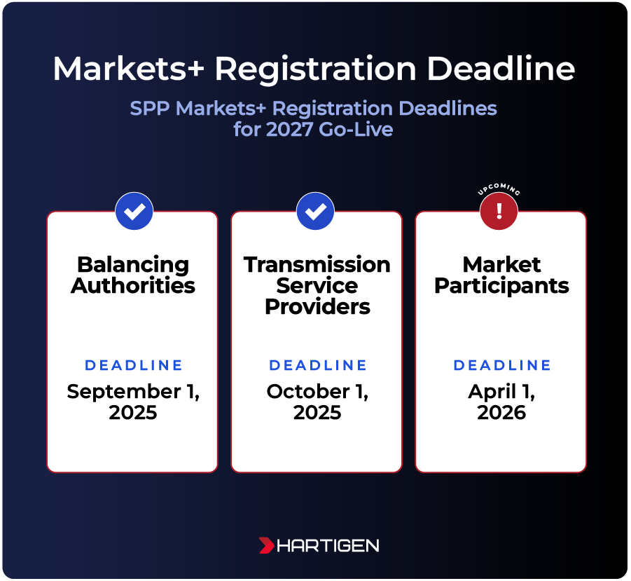 What Is SPP Markets+? A Complete Guide for ISO/RTO Participants ...