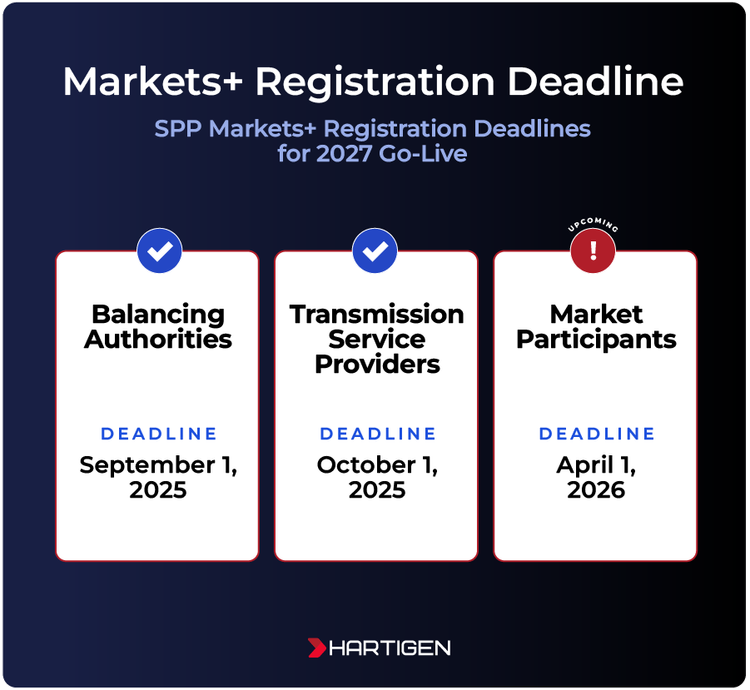 What Is SPP Markets+? A Complete Guide for ISO/RTO Participants ...