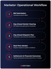 What Is SPP Markets+? A Complete Guide for ISO/RTO Participants ...