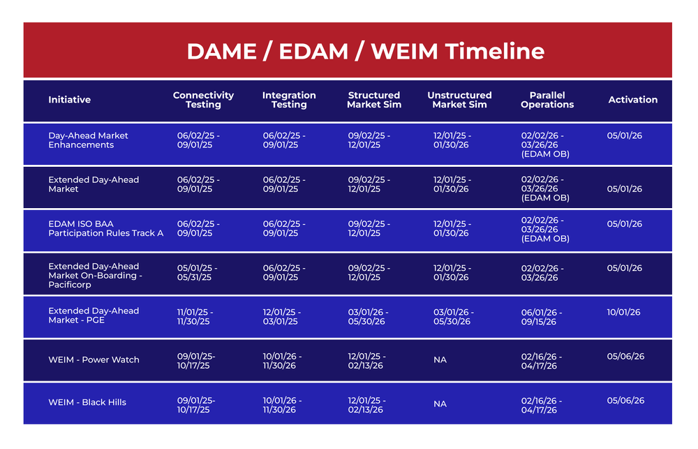 CAISO’s EDAM & DAME: What’s Next, Who’s In, and What You Need to Know ...