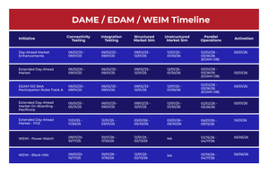 CAISO’s EDAM & DAME: What’s Next, Who’s In, and What You Need to Know ...