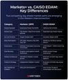 Markets+ vs CAISO EDAM: Key Differences for Western Market Participants ...
