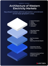 Markets+ vs CAISO EDAM: Key Differences for Western Market Participants ...