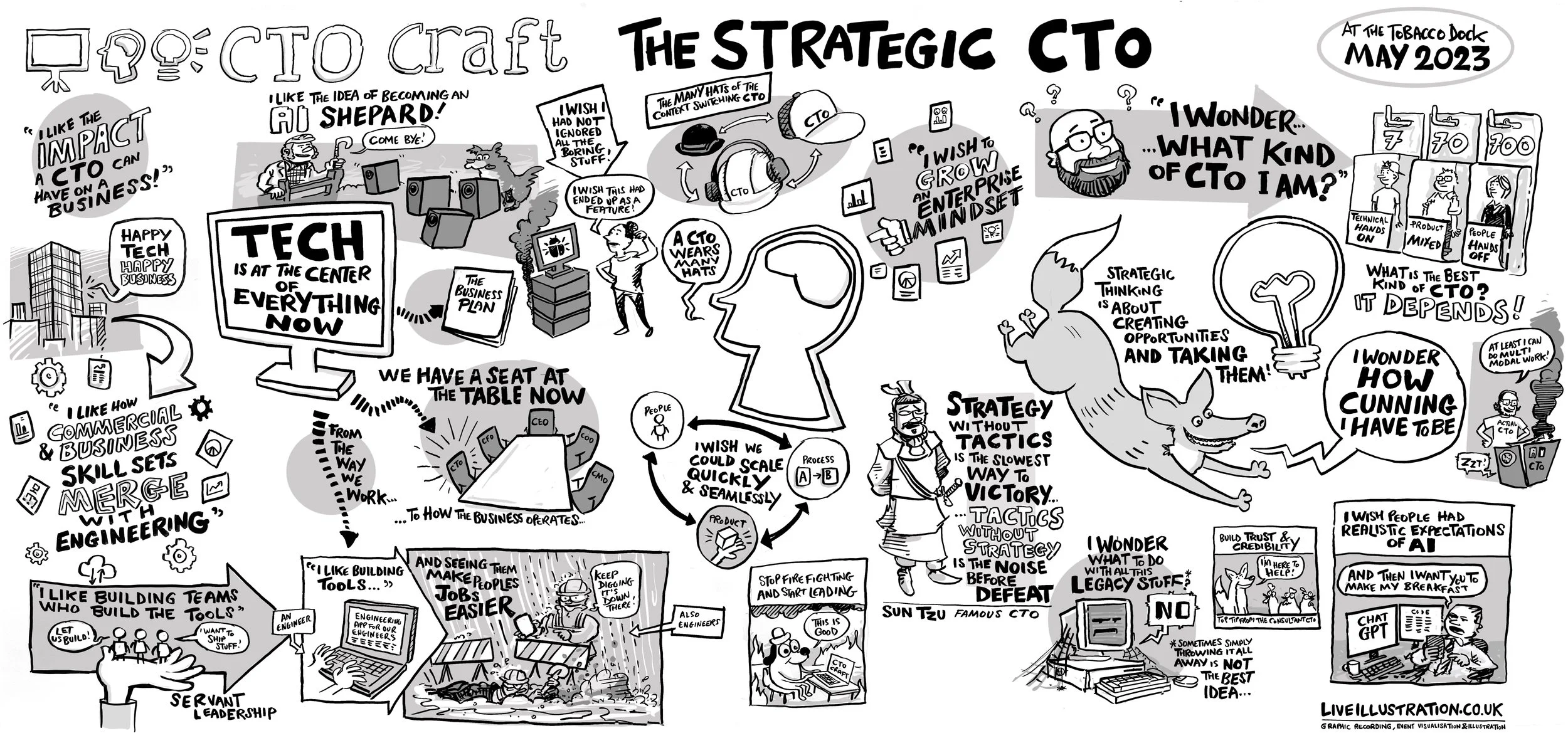 Live Illustration | Graphic Recording - Rich Pictures | London UK