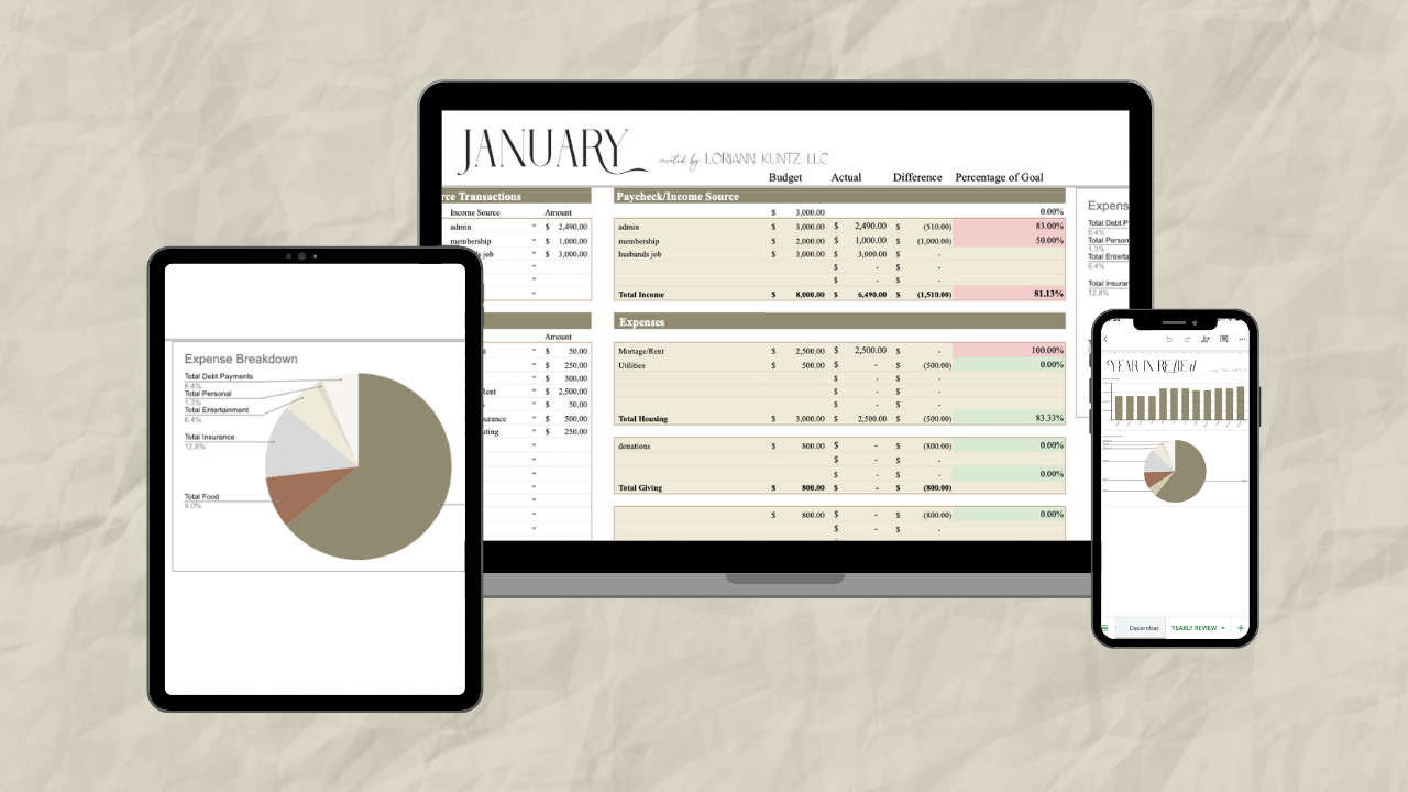 View the Wide Range of Profit Priority Budget Templates — Profit Priority®
