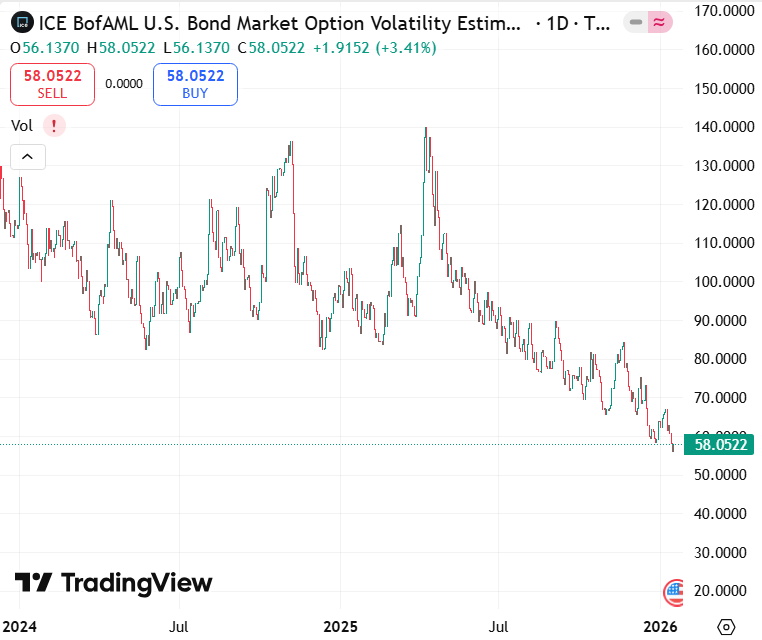 The big break? — Beckford Capital
