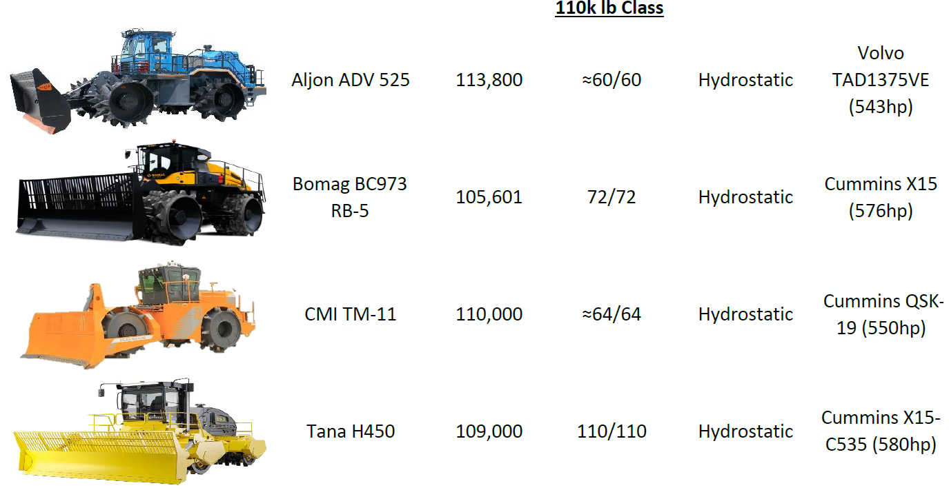 Compactor Comparison — Waste Alliance Group