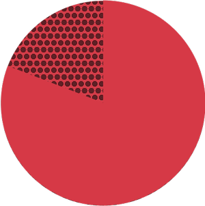 Loeffler Construction | Return to the Thrill of the Build