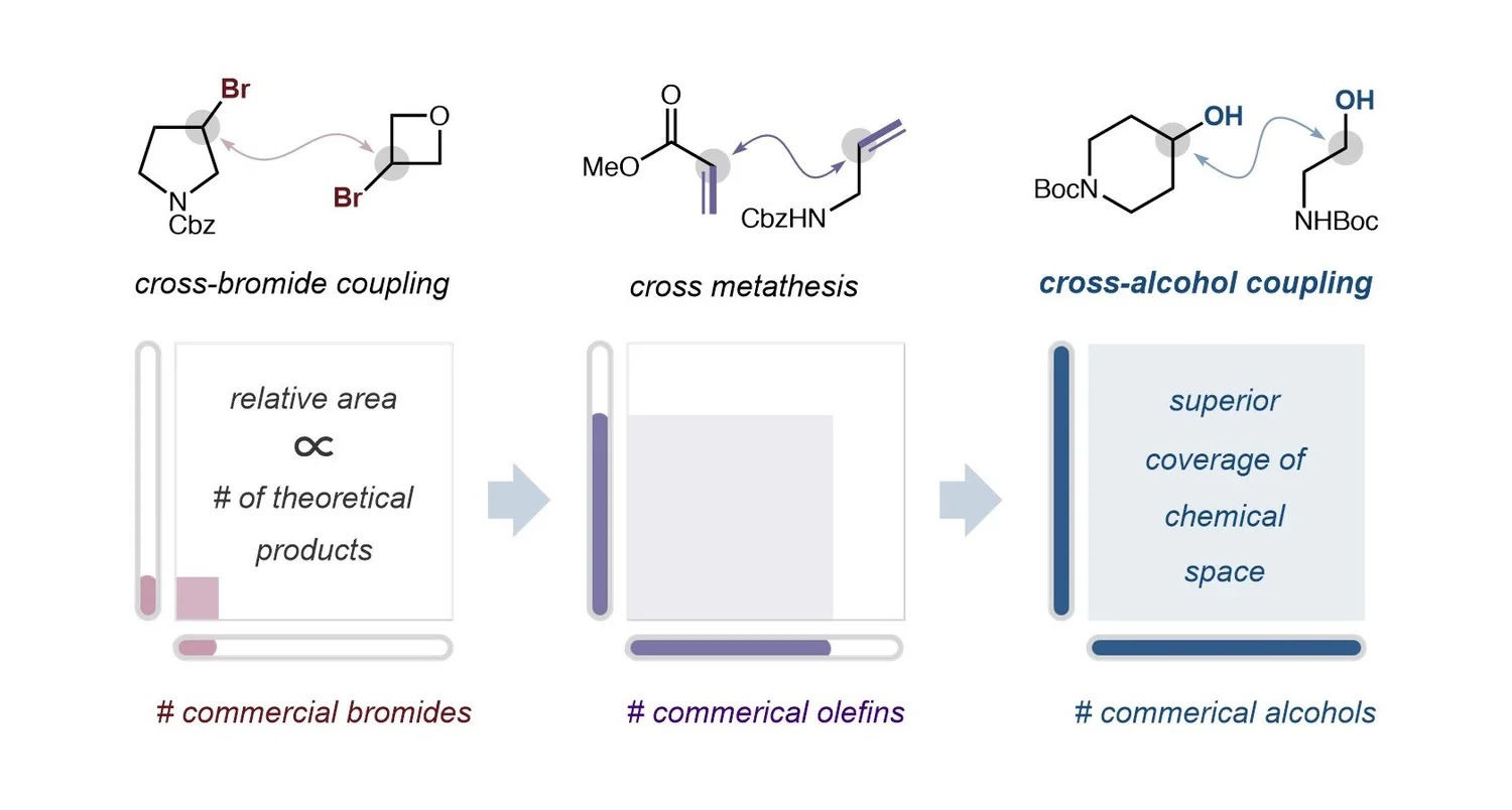 Publications — Gould Lab