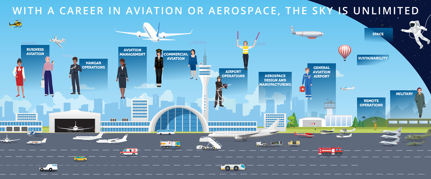 Aviation Careers — Women in Aviation - Austin Chapter