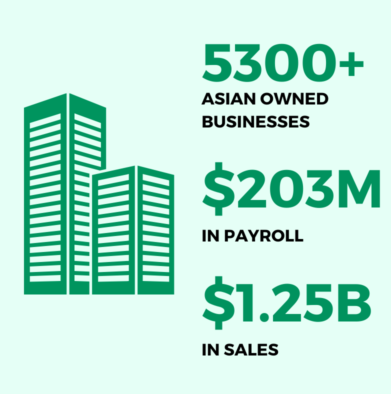 The Greater OKC Asian Chamber of Commerce