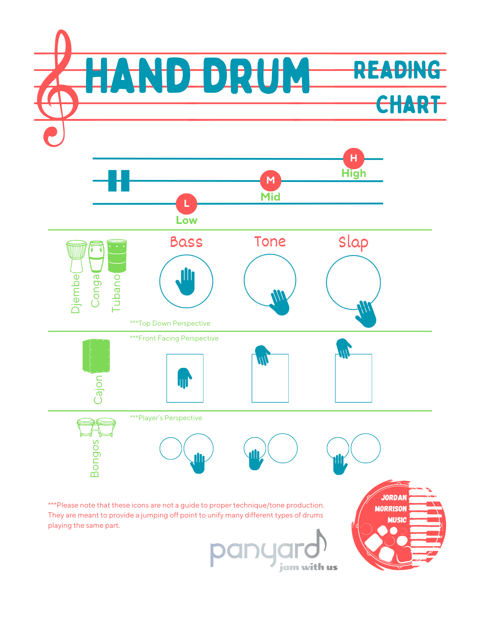 Hand Drum Reading Chart — Jordan Morrison Music