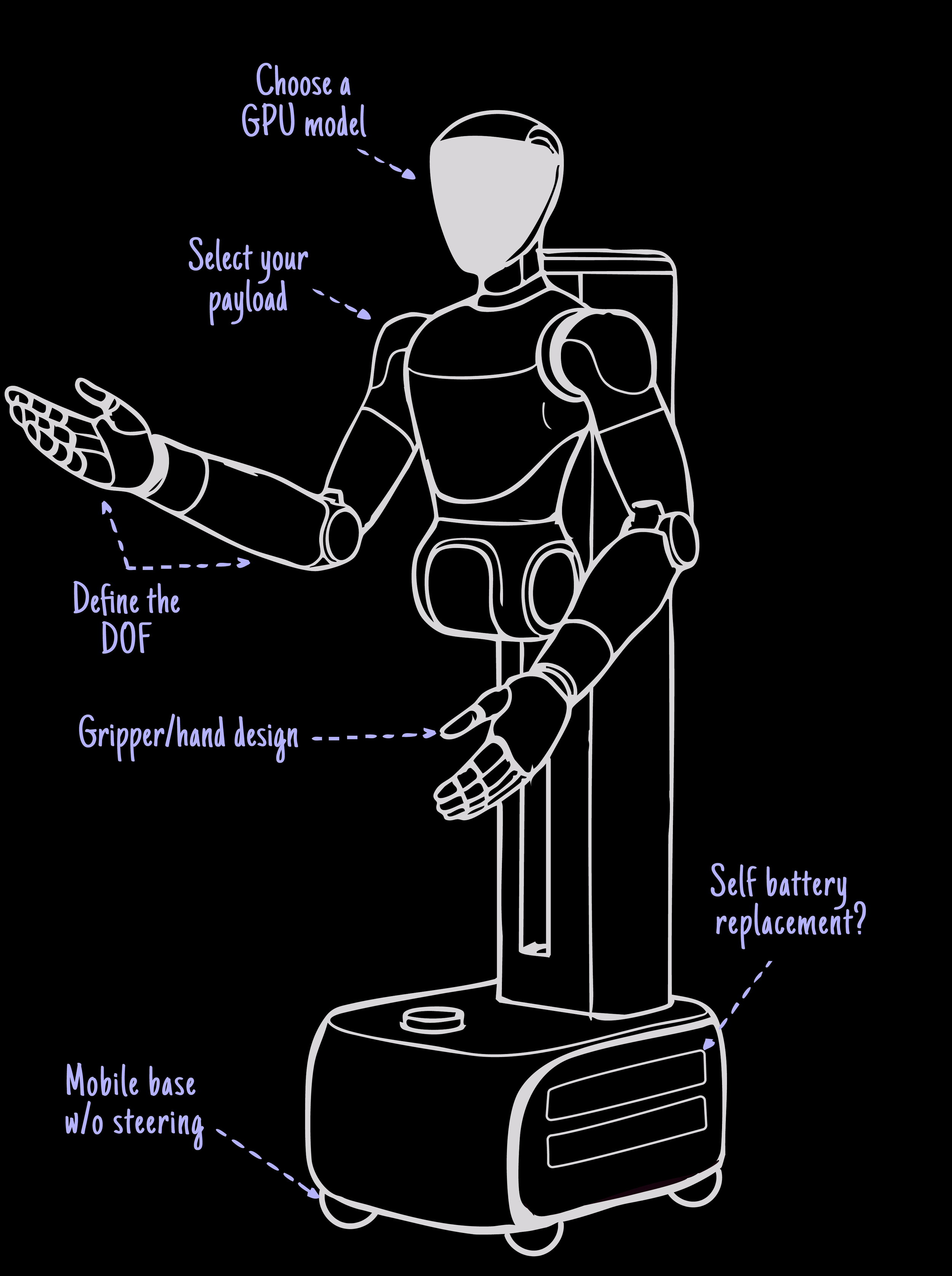 Humanoid Robot Applications | RoboMax Robotics