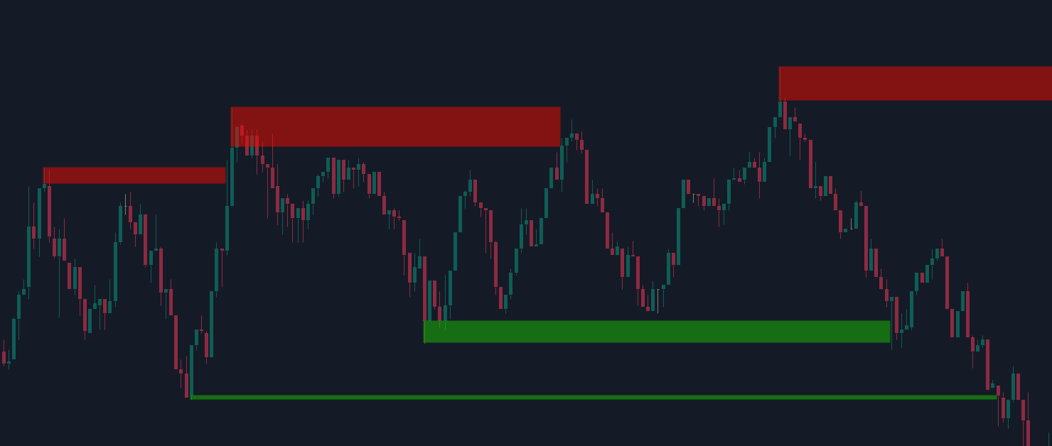 Free Tools | Enhance Your Trading Now — ProfitPro