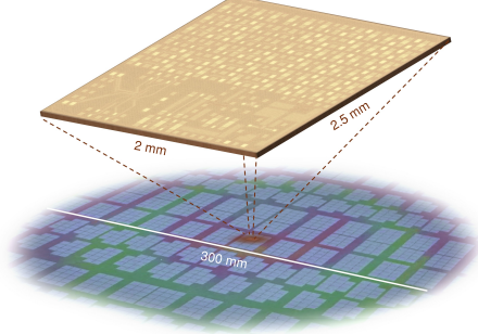 Scalable quantum current source on commercial 22-nm CMOS process ...