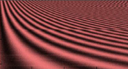 Assessment of the errors of high-fidelity two-qubit gates in silicon ...