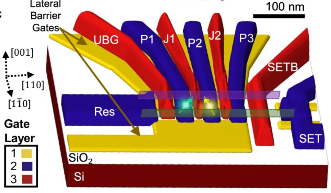 Bounds to electron spin qubit variability for scalable CMOS ...
