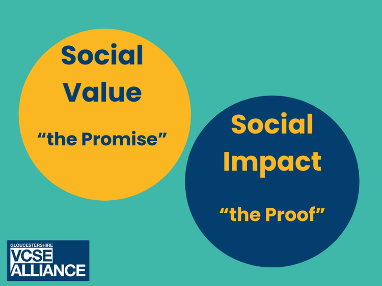 Social Value — Gloucestershire VCSE Alliance
