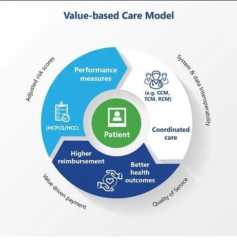 Healthcare Valuation and Appraisals — American Healthcare Appraisal