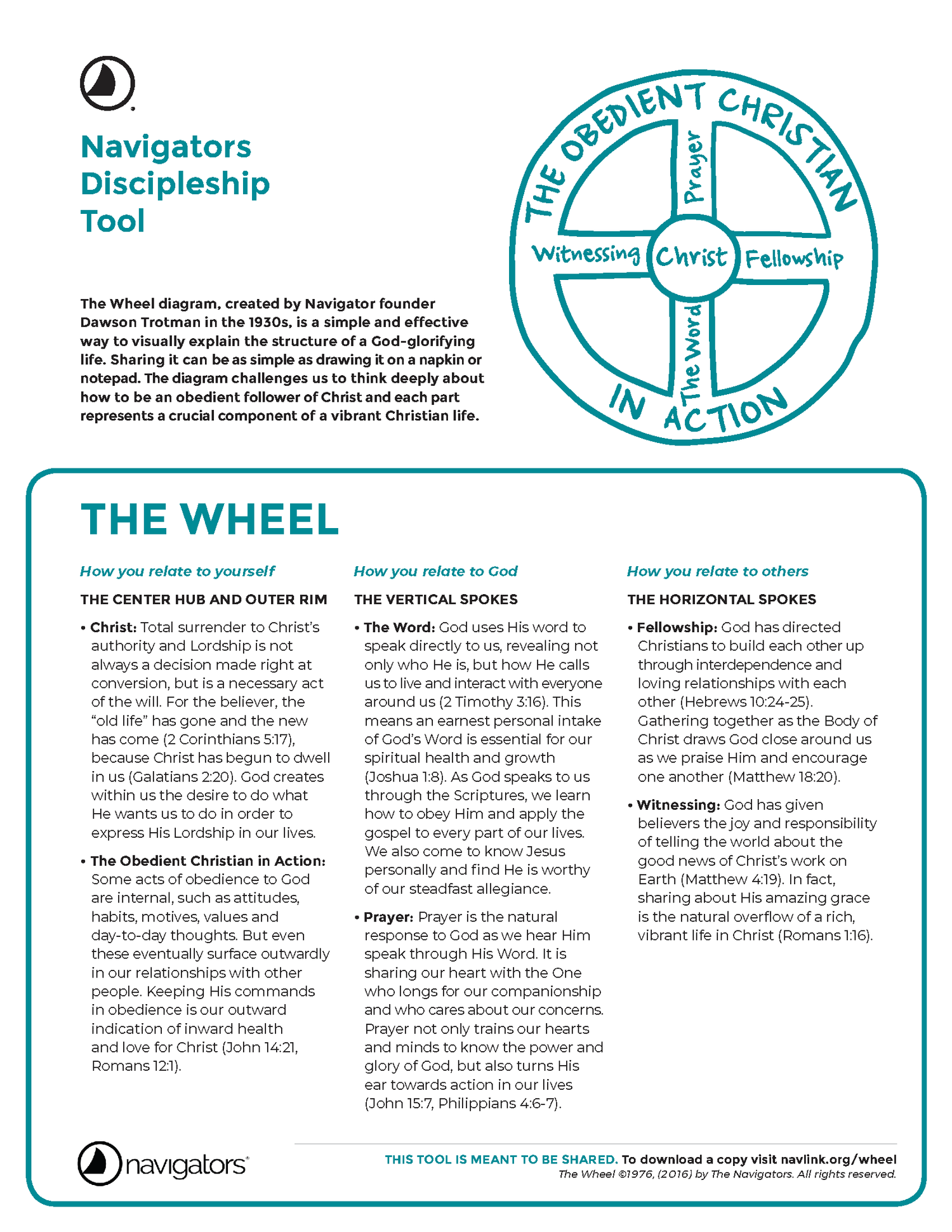 The Wheel Illustration — The Navigators NYC